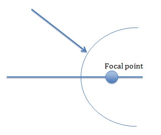 Physics Test #4 (mobile) | OAT Cracker