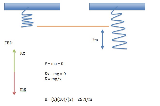 Physics Test #4 (mobile) | OAT Cracker